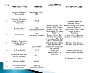 Ajay preservation | PPT