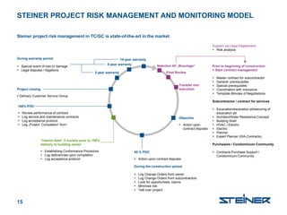 Ajay Sirohi- CFO Steiner Group | PDF