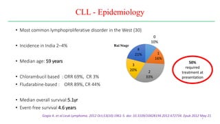 Prognostication of Chronic Lymphocytic Leukemia: IPI | PPTX | Cancer ...