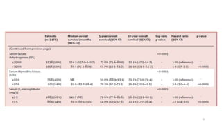Prognostication of Chronic Lymphocytic Leukemia: IPI | PPT