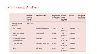 Prognostication of Chronic Lymphocytic Leukemia: IPI | PPT