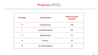 Prognostication of Chronic Lymphocytic Leukemia: IPI | PPTX | Cancer ...