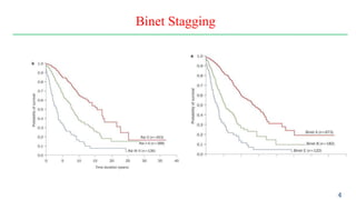Prognostication of Chronic Lymphocytic Leukemia: IPI | PPTX | Cancer ...