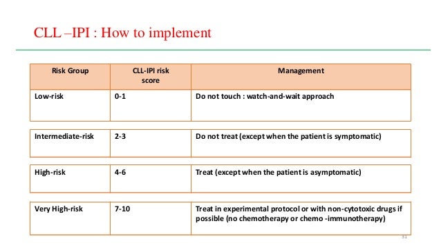 Prognostication of Chronic Lymphocytic Leukemia: IPI