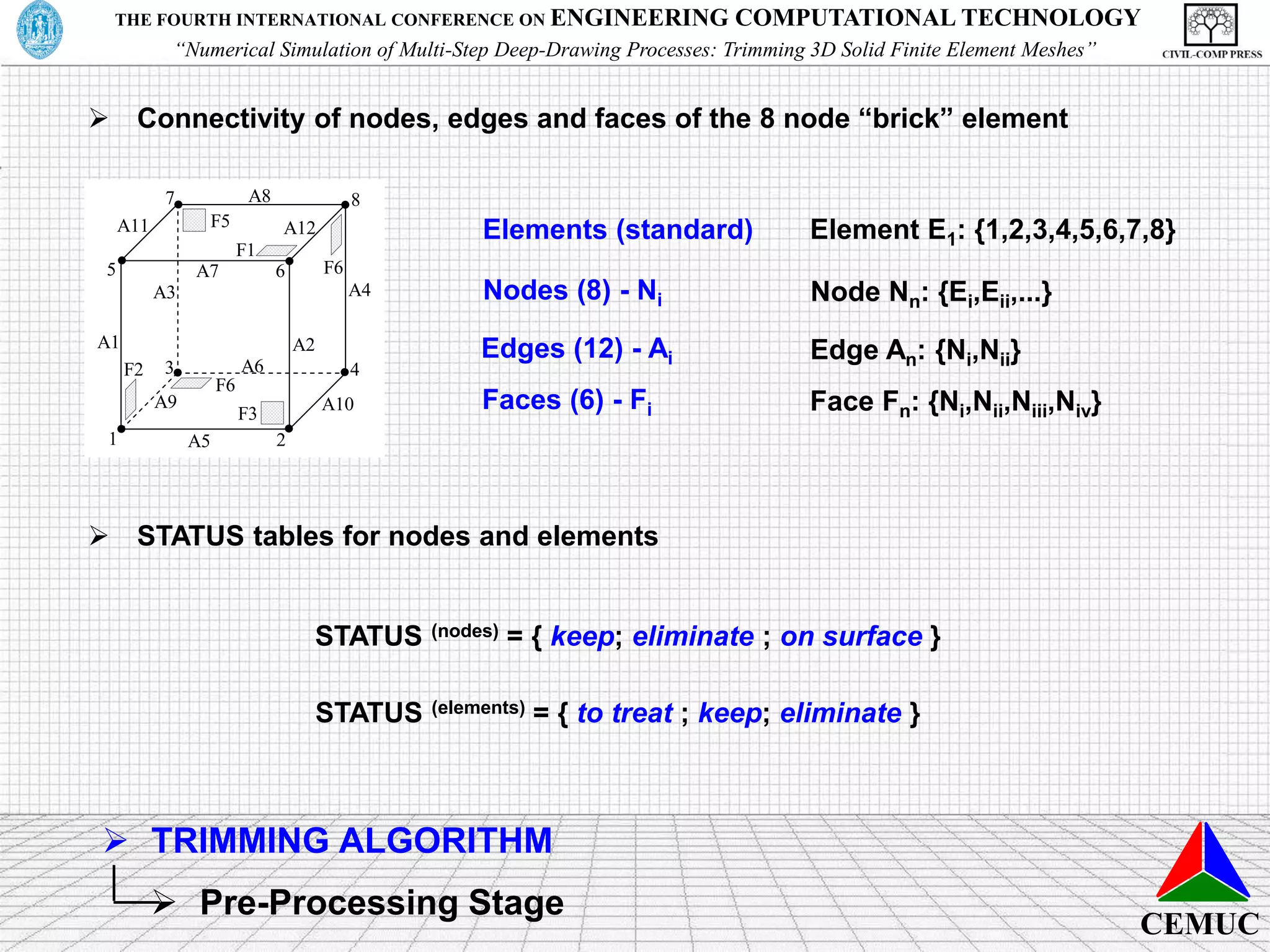 Numerical Simulation Of Multi Step Deep Drawing Processes Trimming 3d