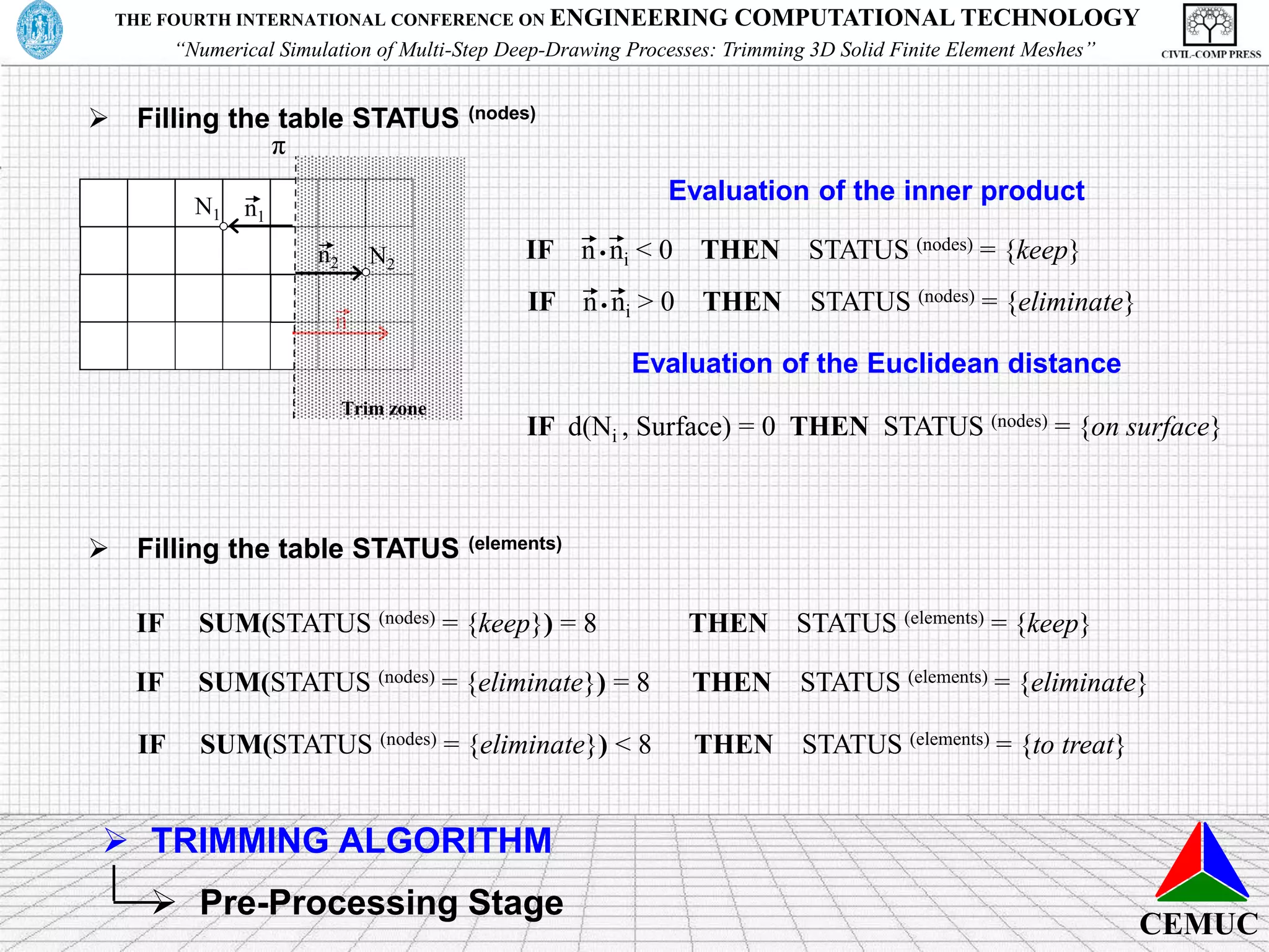 Numerical Simulation Of Multi Step Deep Drawing Processes Trimming 3d