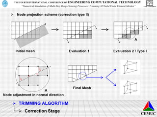 Numerical Simulation of Multi-Step Deep-Drawing Processes-Trimming 3D ...