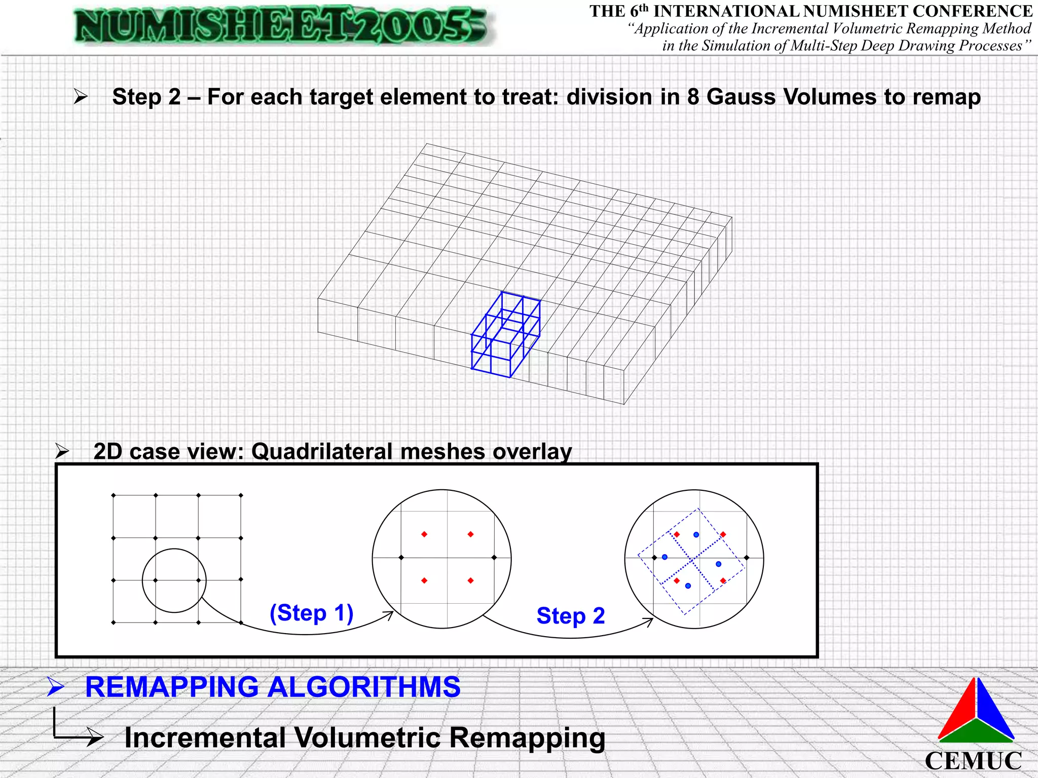 IVR Incremental Volumetric Remapping Method NUMISHEET 2005 | PPT