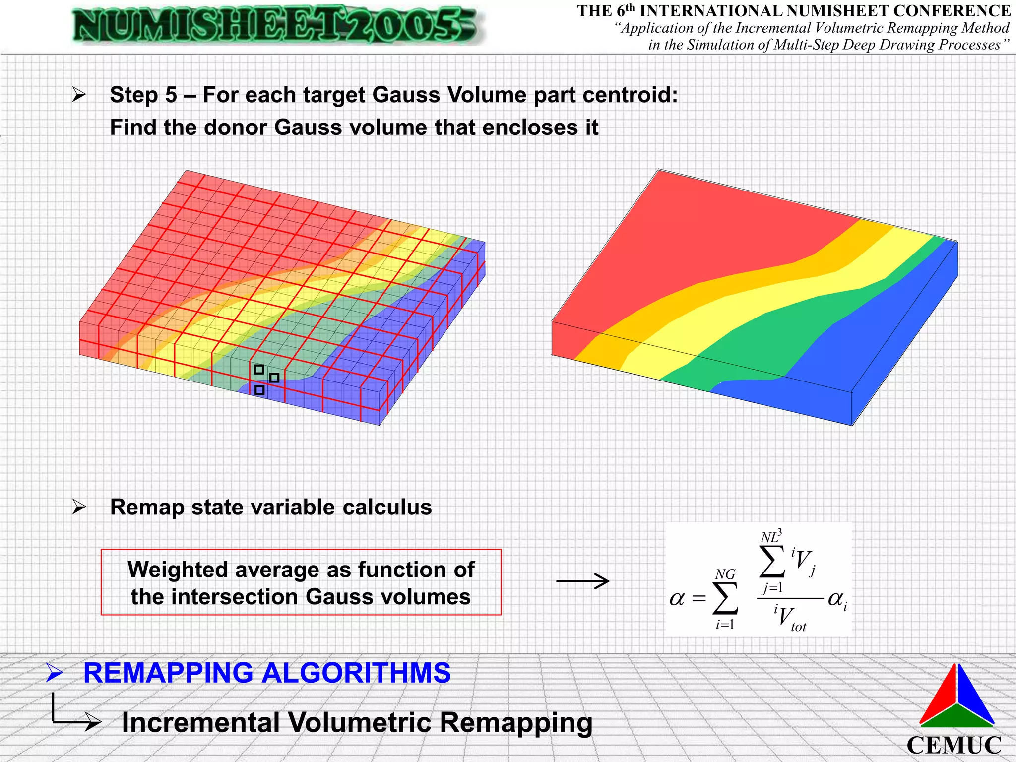 IVR Incremental Volumetric Remapping Method NUMISHEET 2005 | PPT