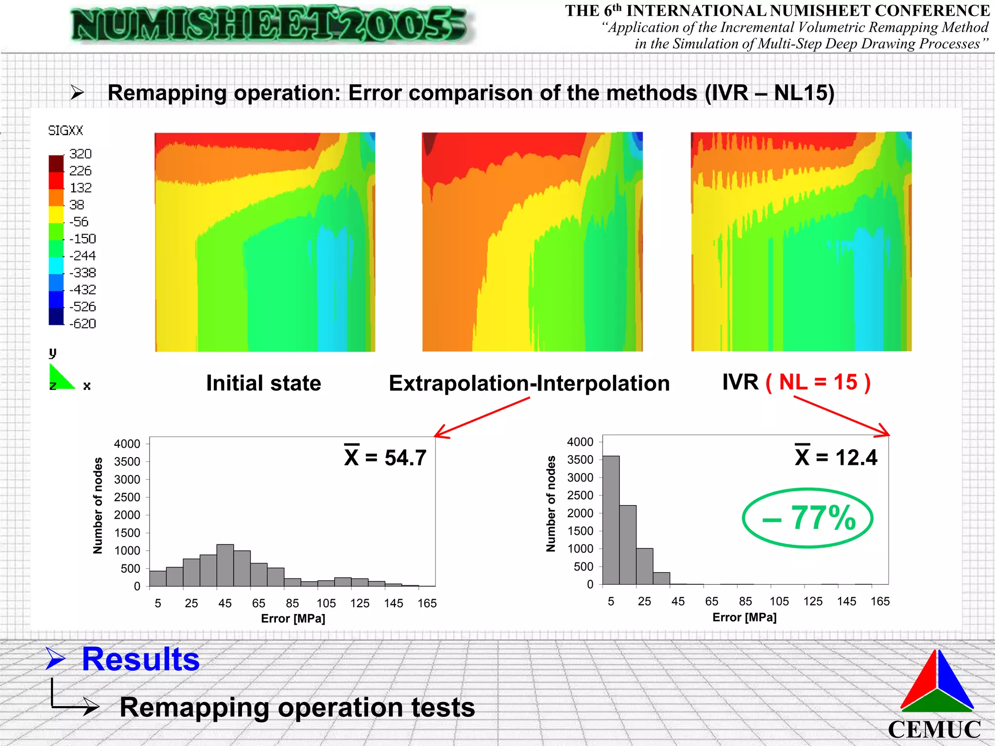 IVR Incremental Volumetric Remapping Method NUMISHEET 2005 | PPT