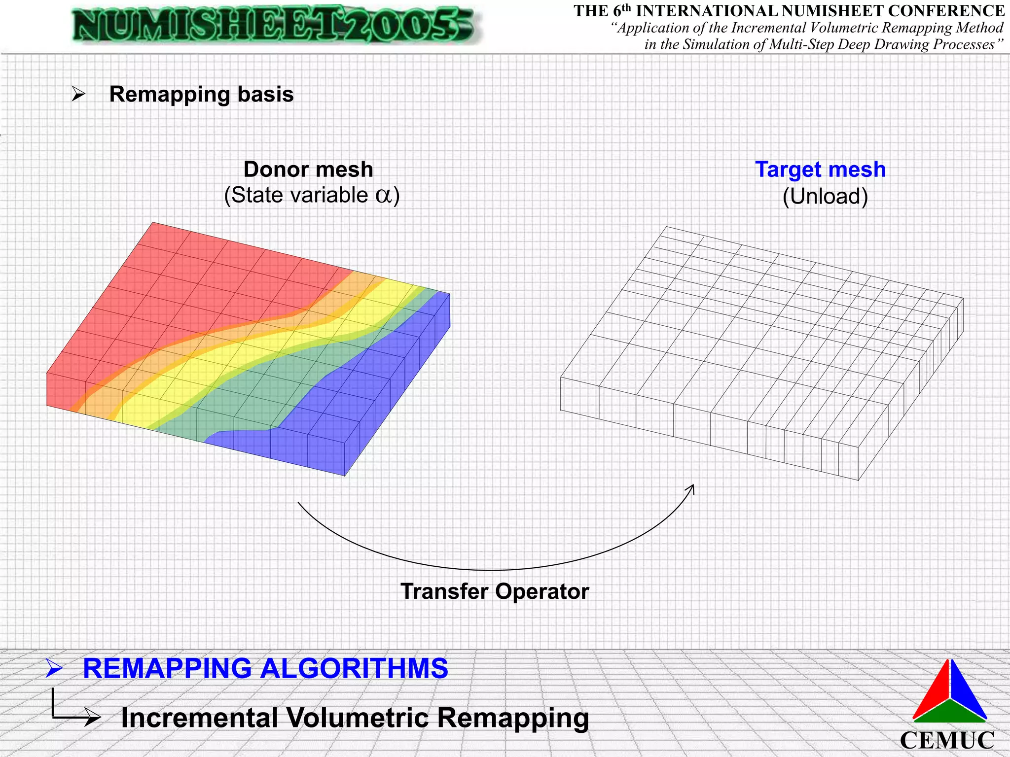 IVR Incremental Volumetric Remapping Method NUMISHEET 2005 | PPT