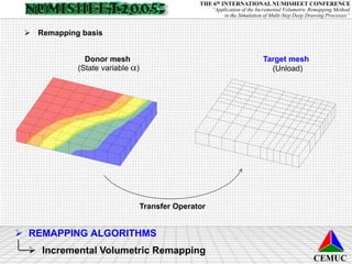 IVR Incremental Volumetric Remapping Method NUMISHEET 2005 | PPT