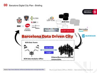 Barcelona Digital City Plan - 3' Briefing | PDF