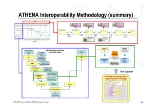 The ATHENA Interoperability Framework | PPT