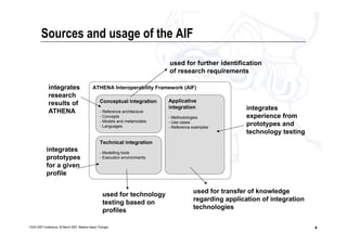 The ATHENA Interoperability Framework | PPT