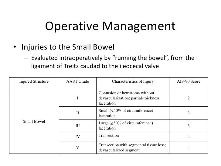AJ. Bowel Injuries. 26 apr 2012
