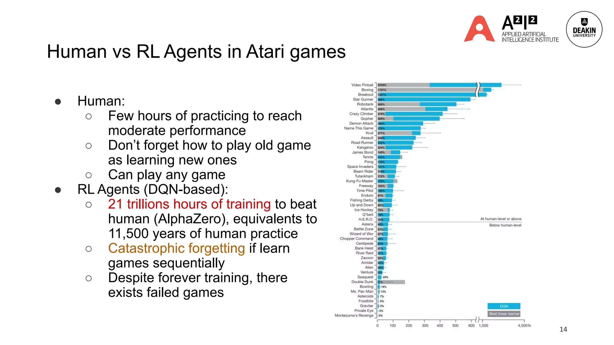 Memory-based Reinforcement Learning | PDF