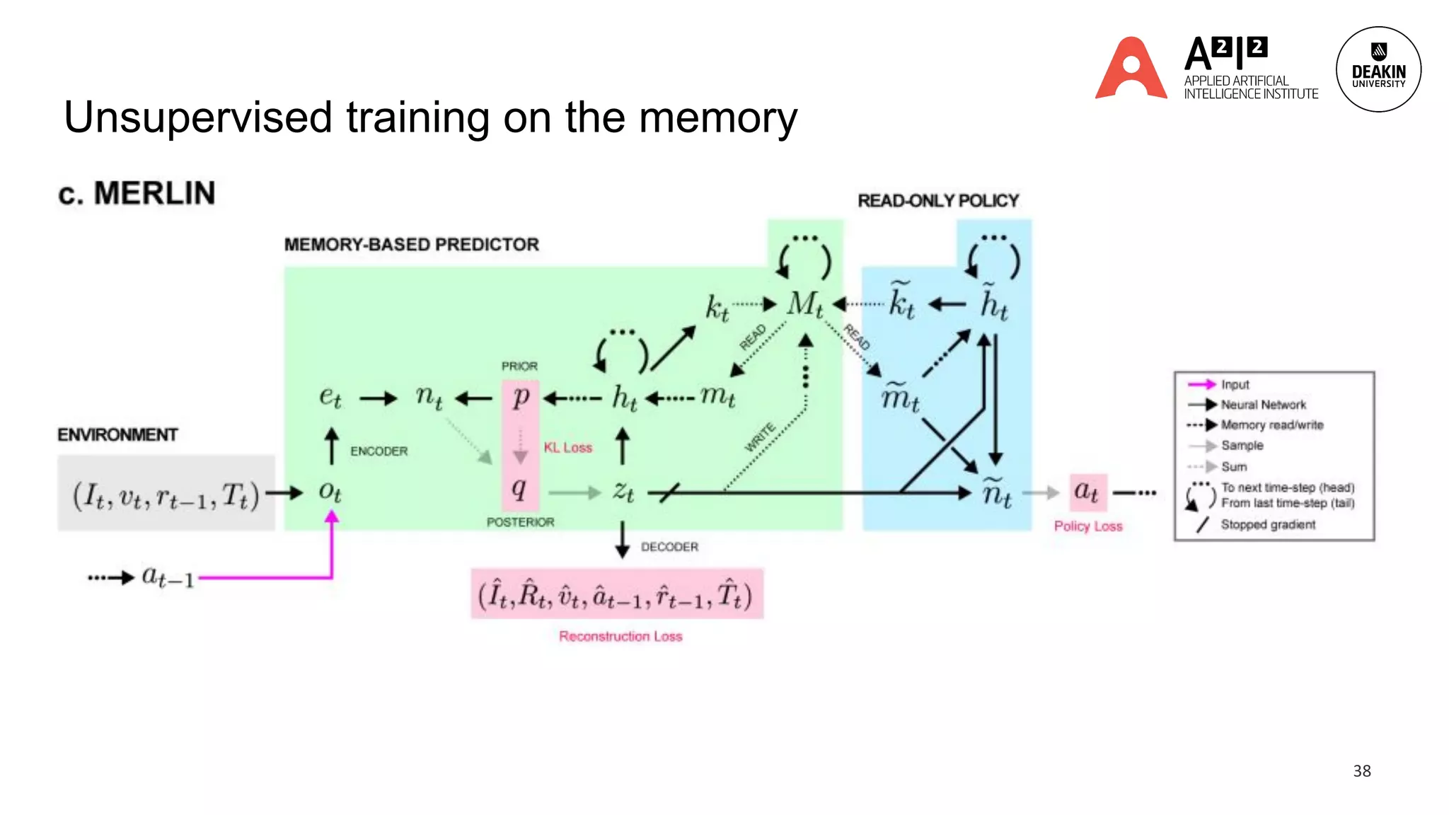 Memory-based Reinforcement Learning | PDF | Strategy Video Games | Video Game Genres