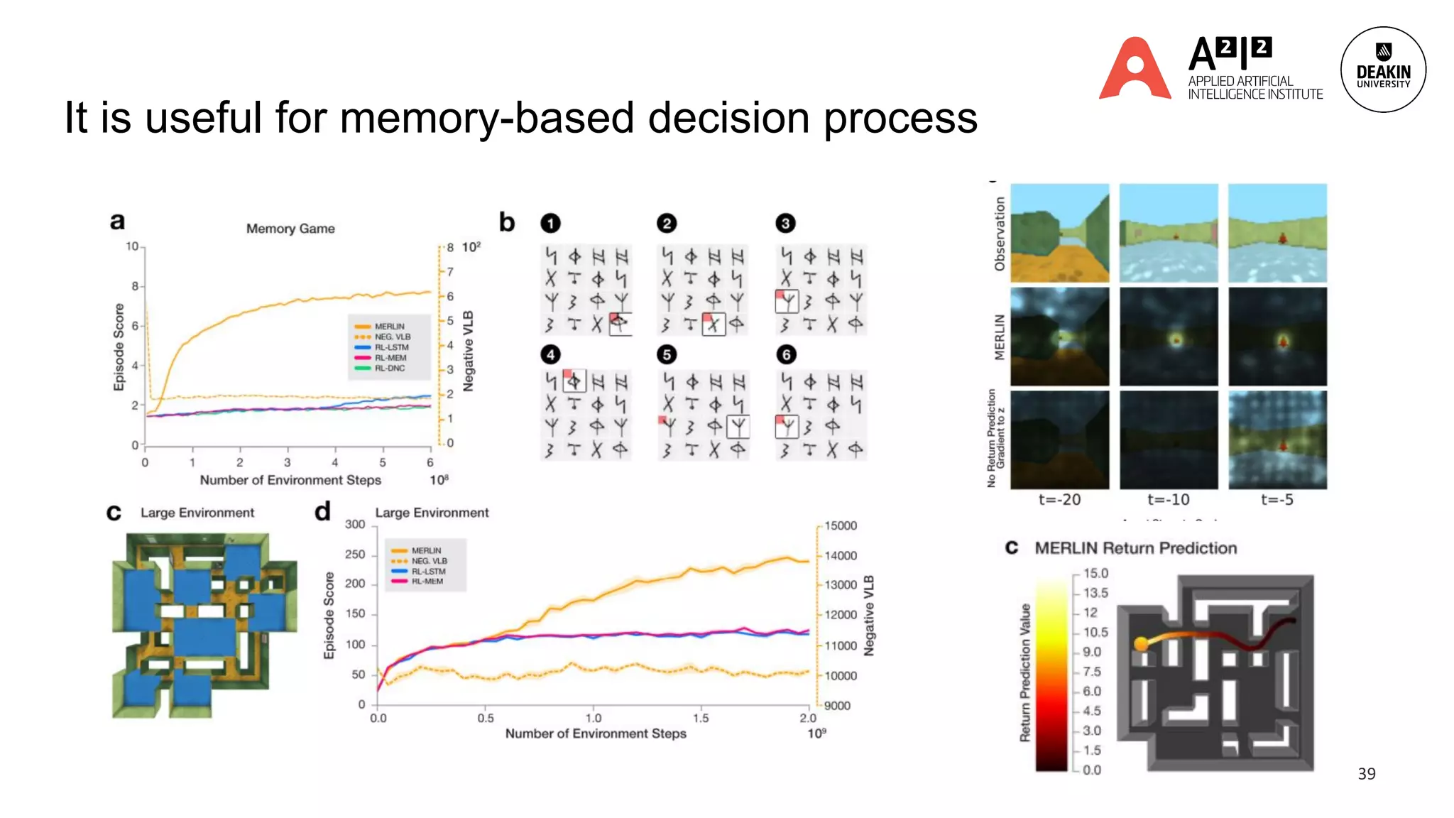 Memory-based Reinforcement Learning | PDF | Strategy Video Games | Video Game Genres