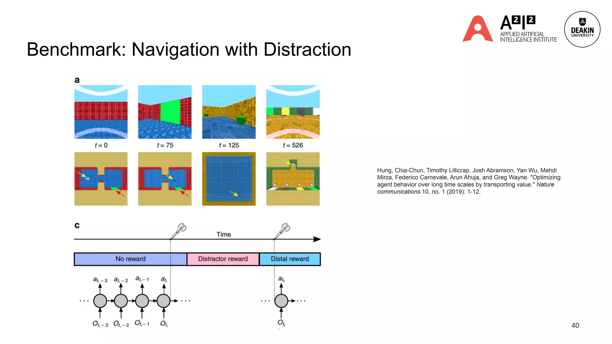Memory Based Reinforcement Learning Pdf Strategy Video Games Video Game Genres