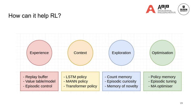 Memory-based Reinforcement Learning | PDF | Strategy Video Games | Video Game Genres