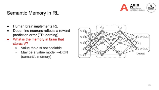 Memory-based Reinforcement Learning | PDF | Strategy Video Games | Video Game Genres