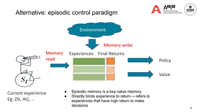 Memory-based Reinforcement Learning | PDF | Strategy Video Games | Video Game Genres