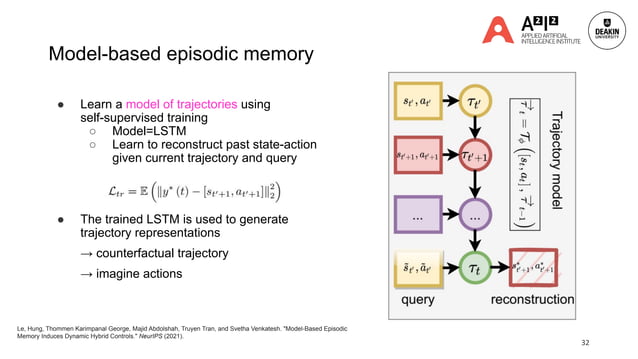 Memory-based Reinforcement Learning | PDF | Strategy Video Games | Video Game Genres
