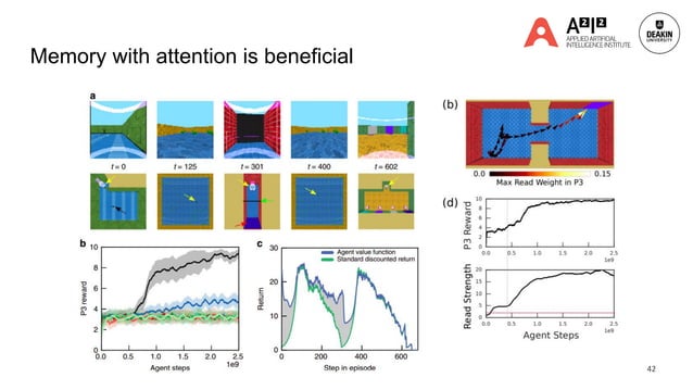 Memory-based Reinforcement Learning | PDF | Strategy Video Games ...