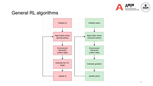 Memory-based Reinforcement Learning | PDF | Strategy Video Games | Video Game Genres