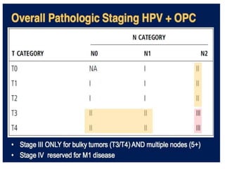 Ajcc head neck CHANGES 8TH ED | PPTX