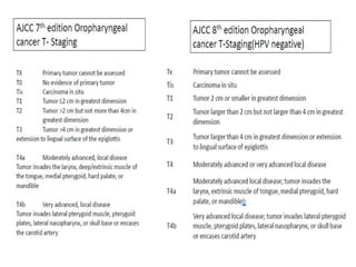 Ajcc head neck CHANGES 8TH ED | PPTX