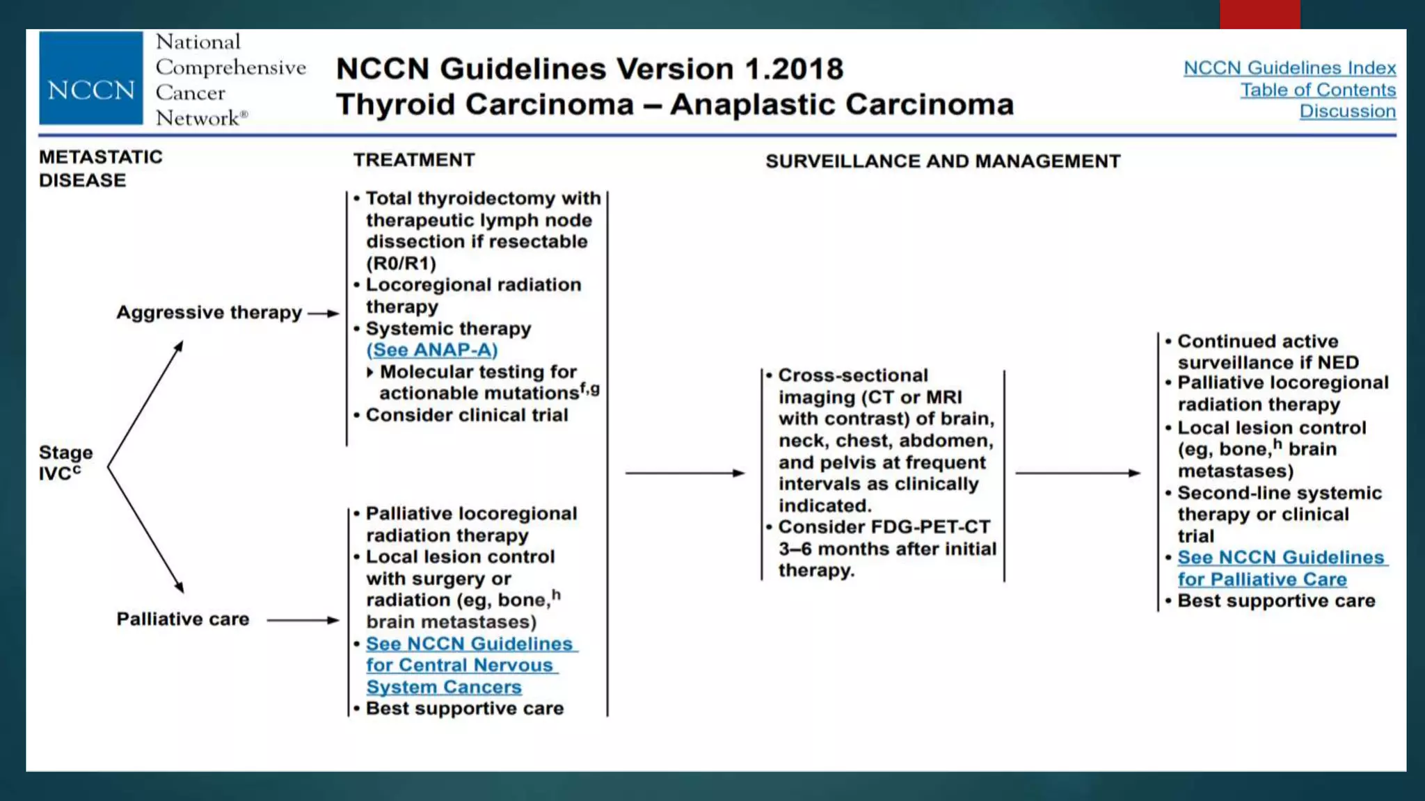 AJCC TNM staging of thyroid 8th edition ppt | PPTX