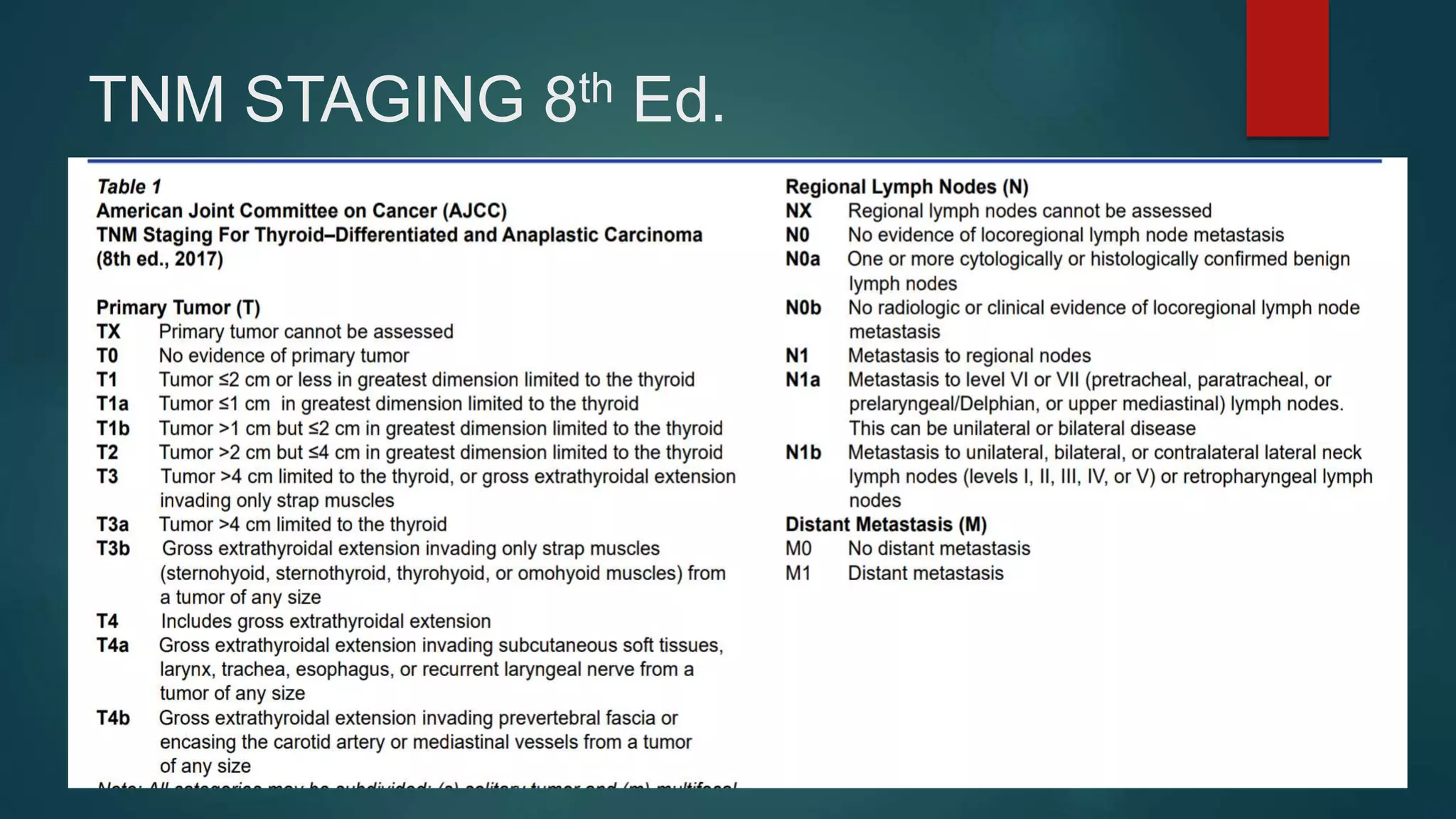 AJCC TNM staging of thyroid 8th edition ppt | PPTX