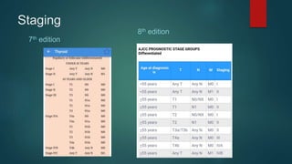 AJCC TNM staging of thyroid 8th edition ppt | PPTX