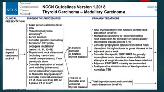AJCC TNM staging of thyroid 8th edition ppt | PPTX