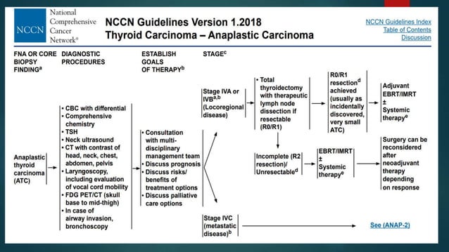 AJCC TNM staging of thyroid 8th edition ppt | PPTX