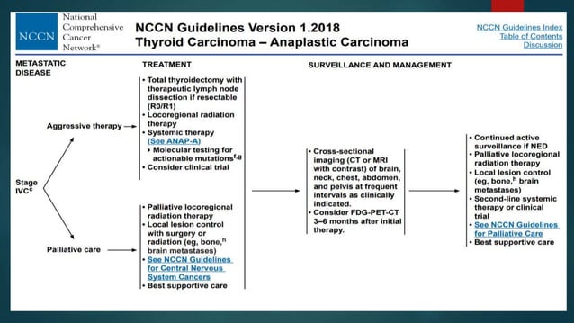 AJCC TNM staging of thyroid 8th edition ppt | PPTX