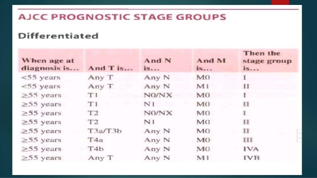 AJCC TNM staging of thyroid 8th edition ppt