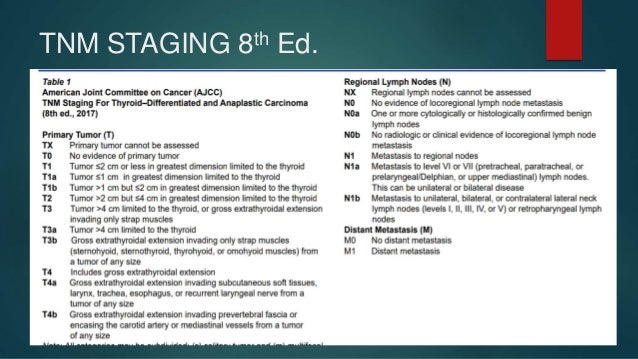 Ajcc Tnm Staging Of Thyroid 8th Edition Ppt