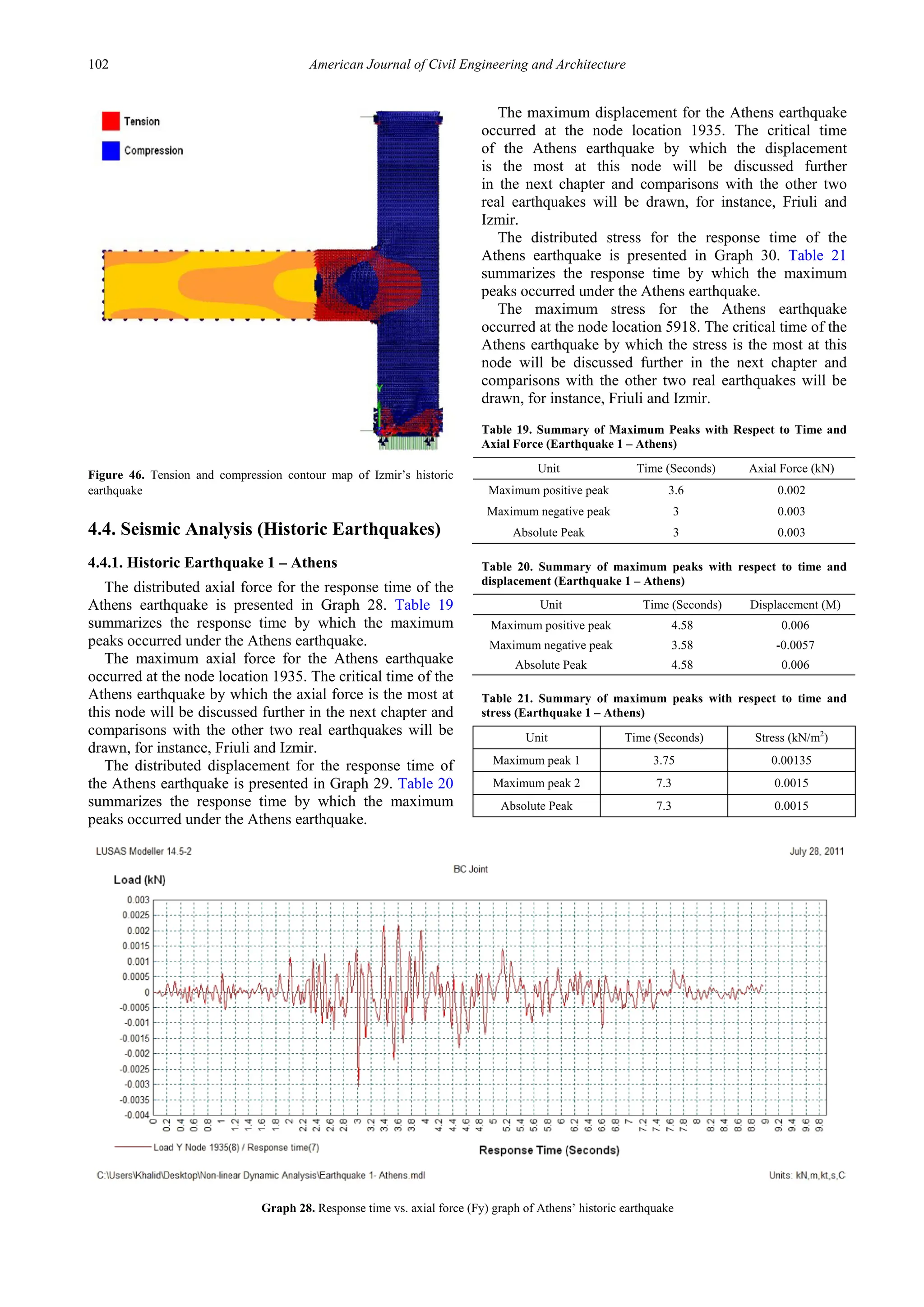 Modelling of Reinforced Concrete Beam-column Joint for Cyclic ...