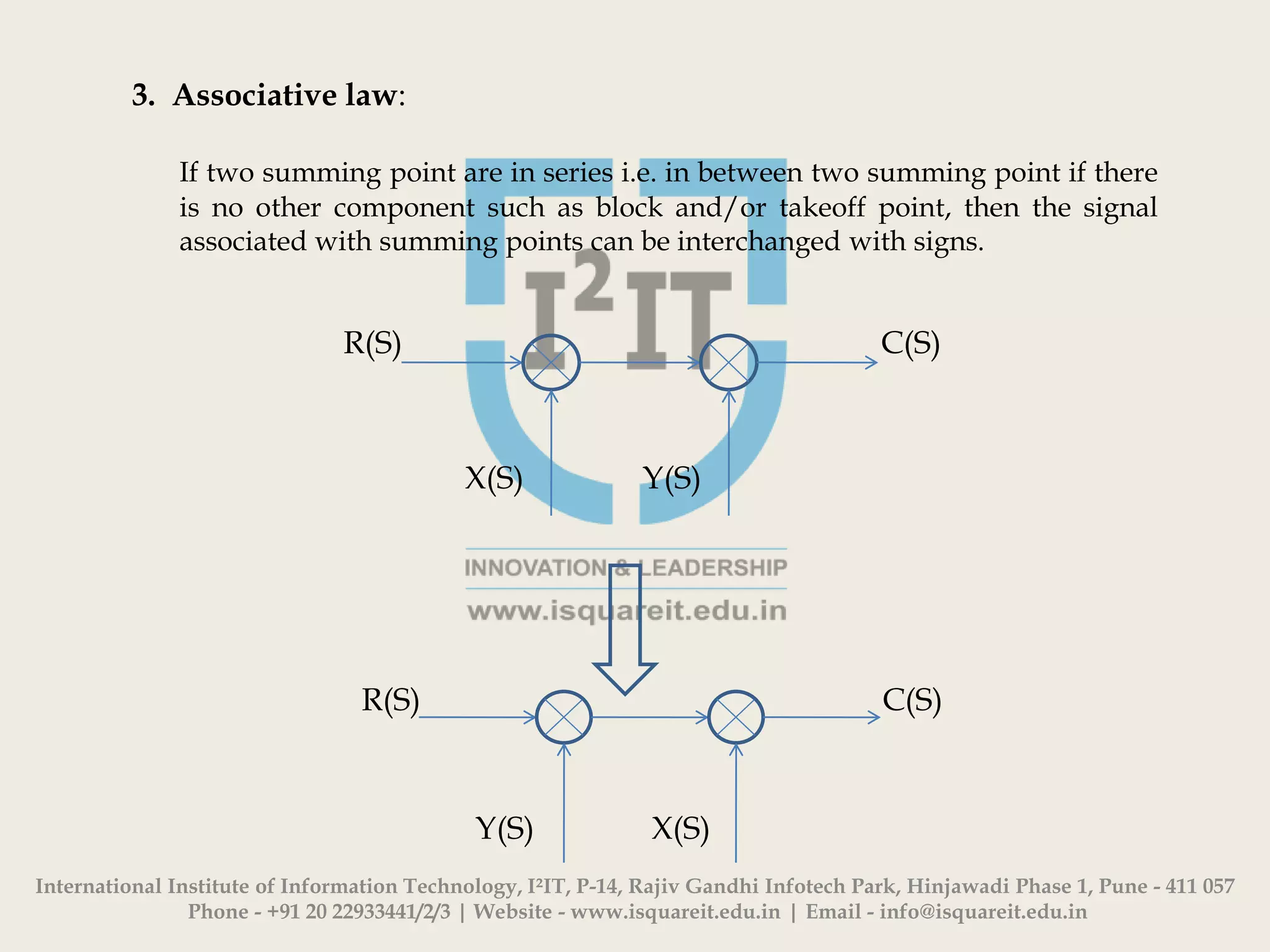Block Diagram Reduction Techniques | PPTX