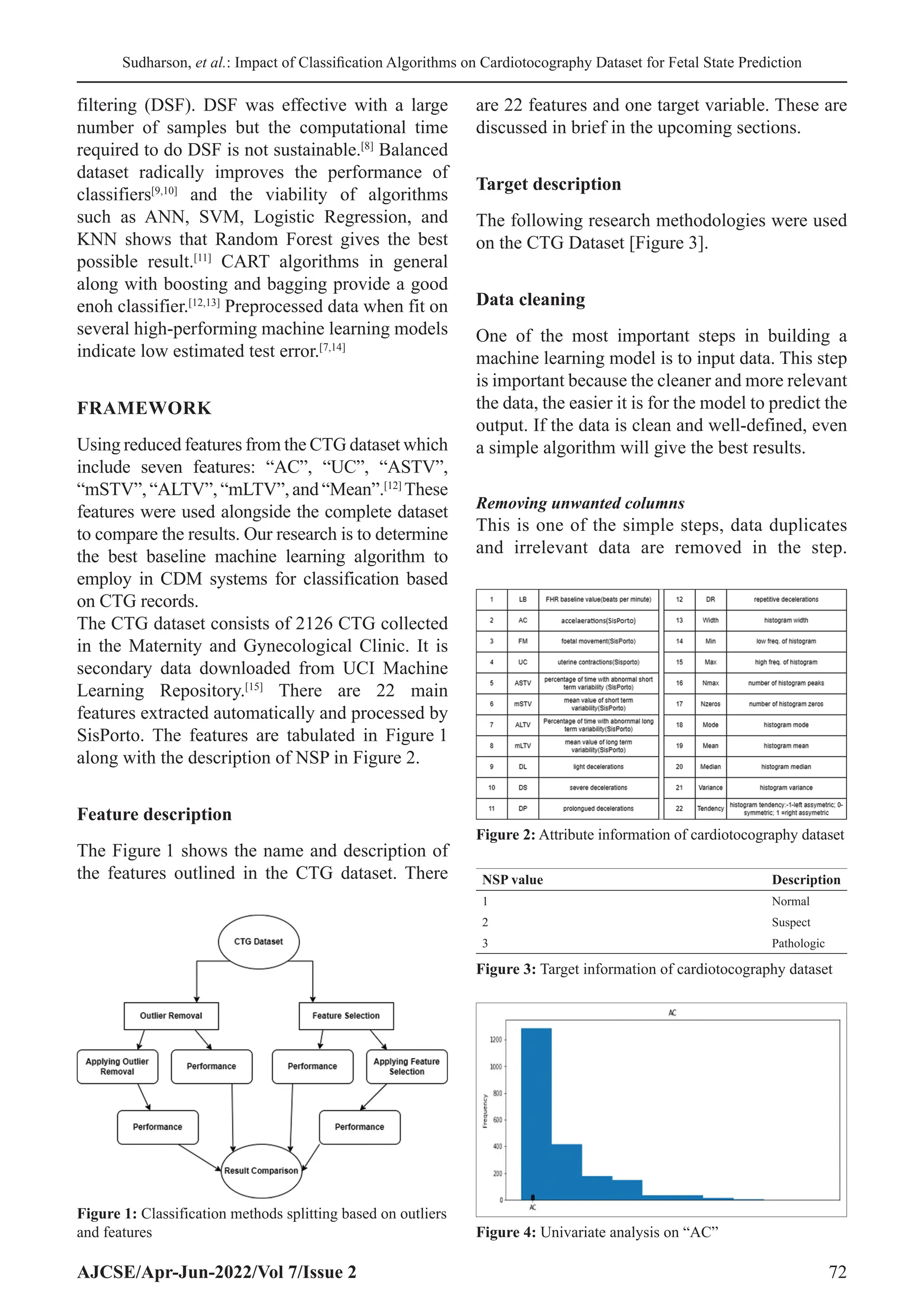 Impact Of Classification Algorithms On Cardiotocography Dataset For Fetal State Prediction Pdf