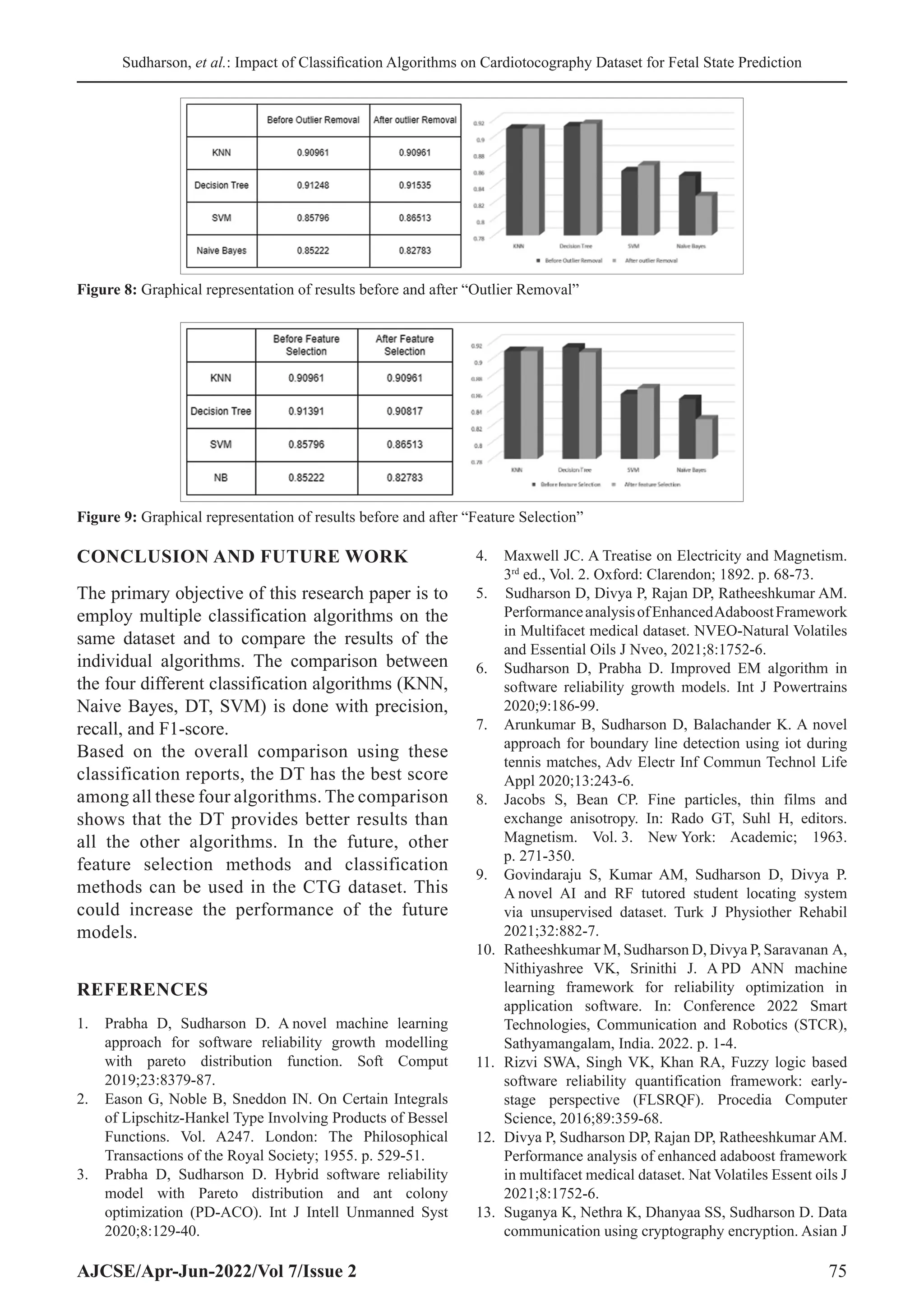 Impact Of Classification Algorithms On Cardiotocography Dataset For Fetal State Prediction Pdf