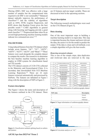 Impact of Classification Algorithms on Cardiotocography Dataset for Fetal State Prediction | PDF ...