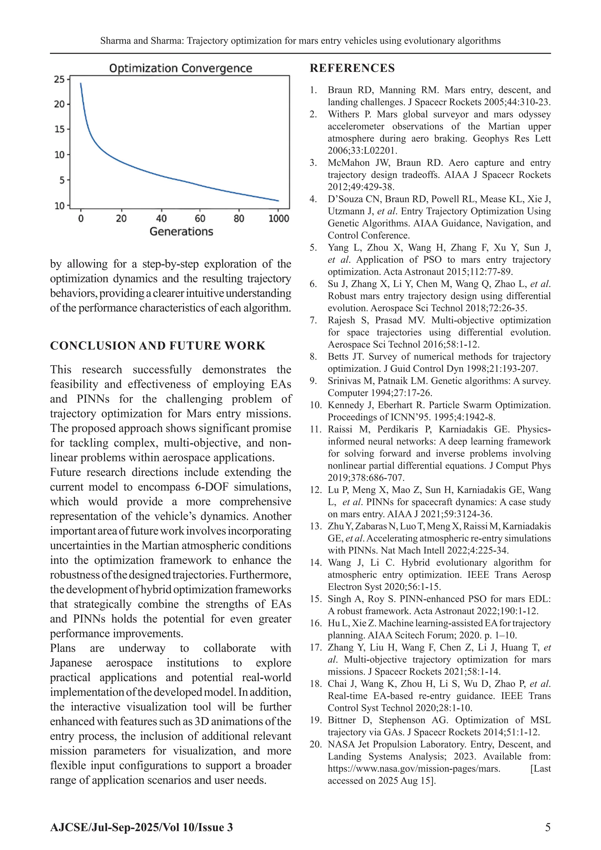 Trajectory Optimization Using Evolutionary Algorithms For Mars Entry