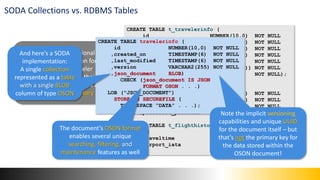 JSON, A Splash of SODA, and a SQL Chaser: Real-World Use Cases for Autonomous JSON Database (AJD ...