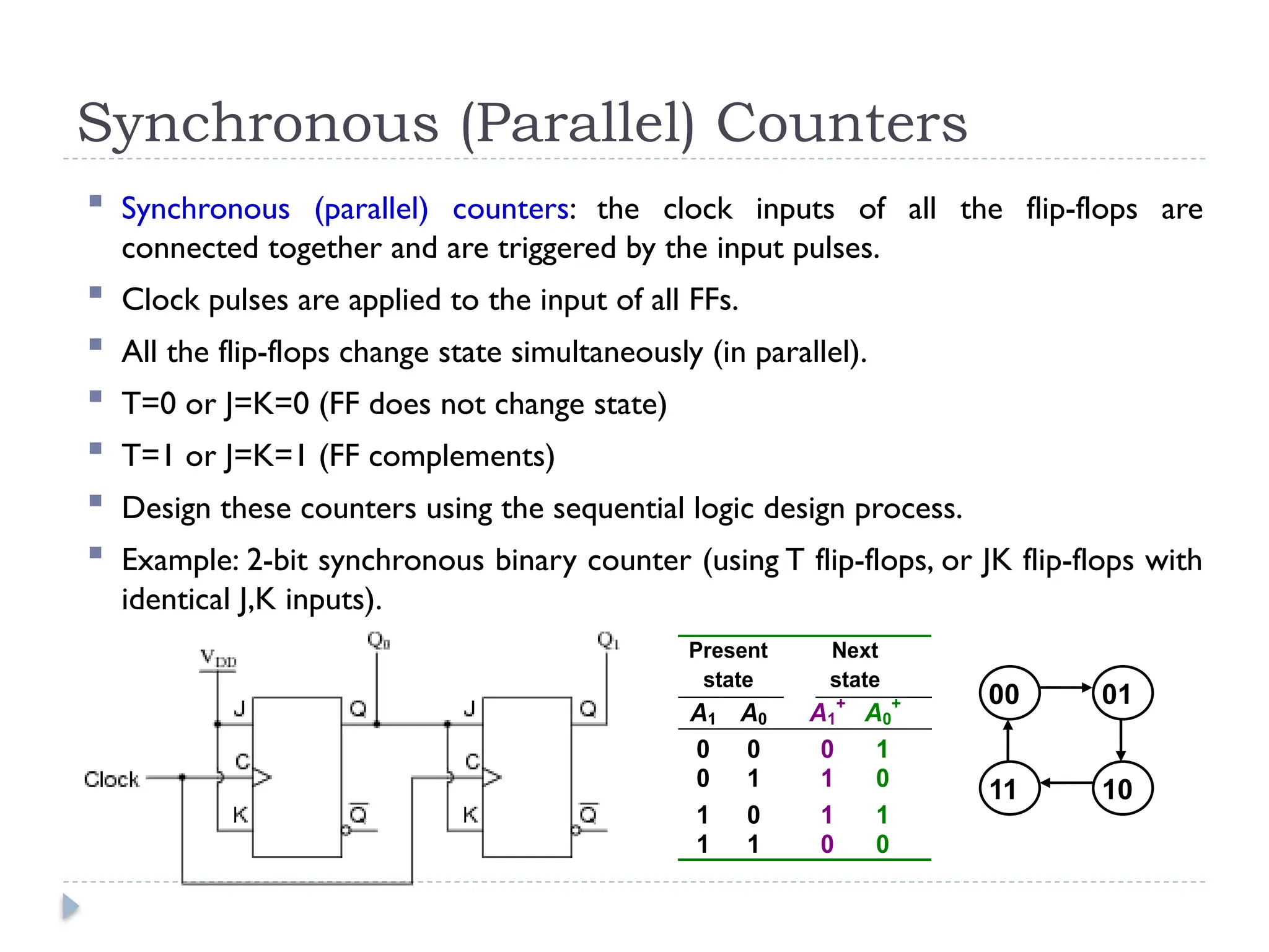 counter design logic devices for sequential circuit | PPTX
