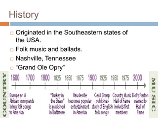 Music Timeline 20th Century