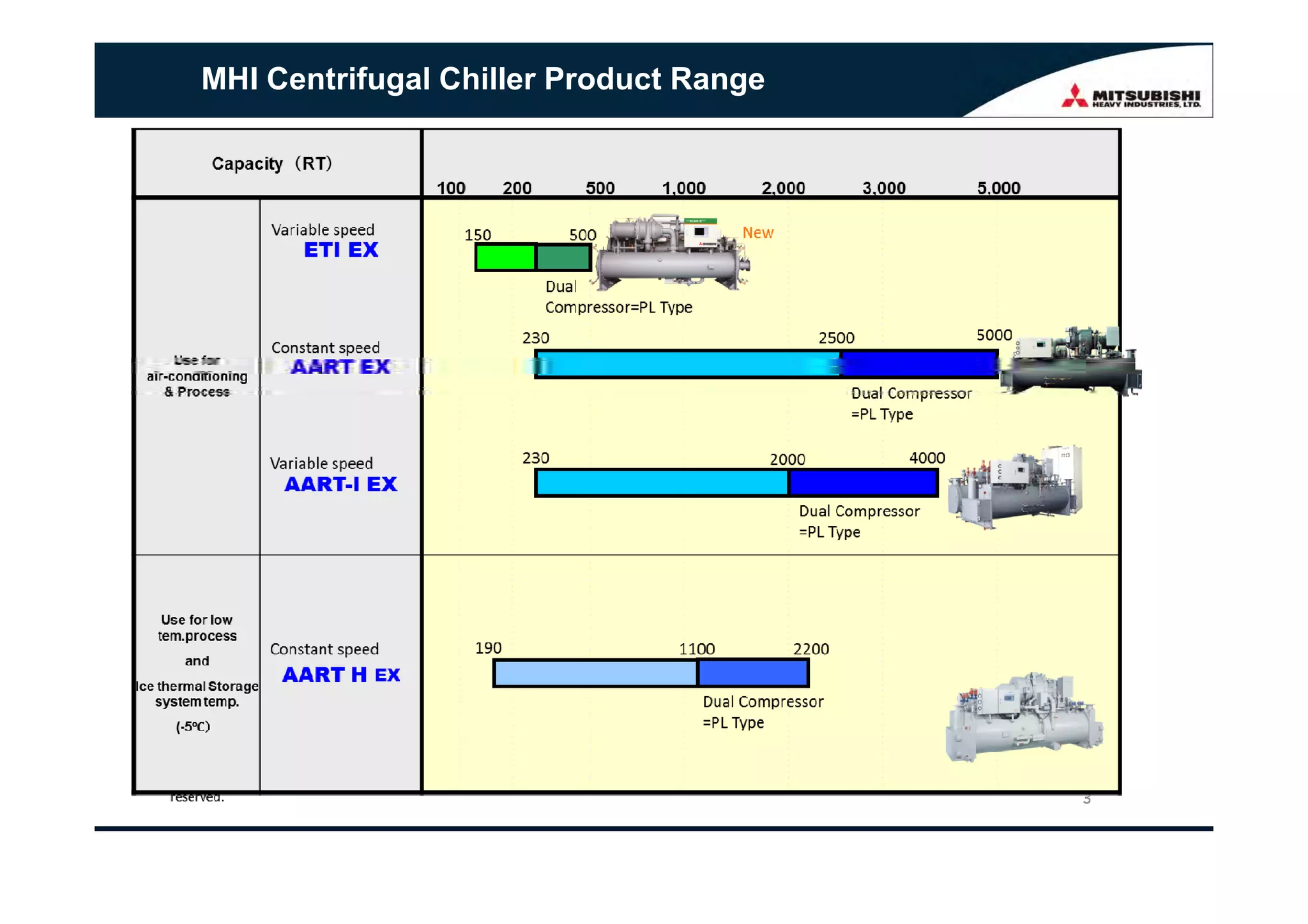 ajeep_04a_energy_eficient_chiller - Mitsu.pdf